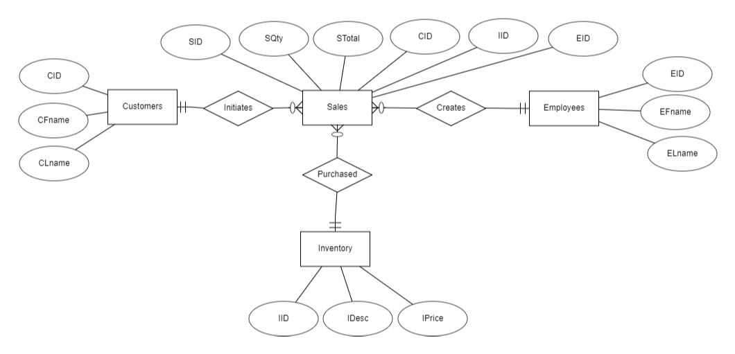 GitHub - DLaMott/SQLiteDatabase