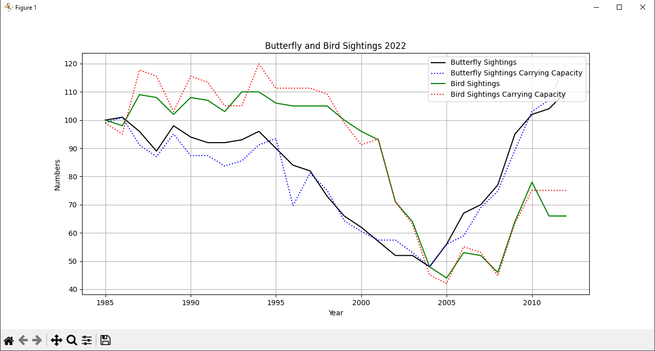 GitHub - simonchalder/Graphing_App