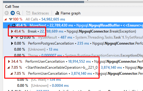 Requesting hanging after timeout · Issue #4654 · npgsql/npgsql · GitHub