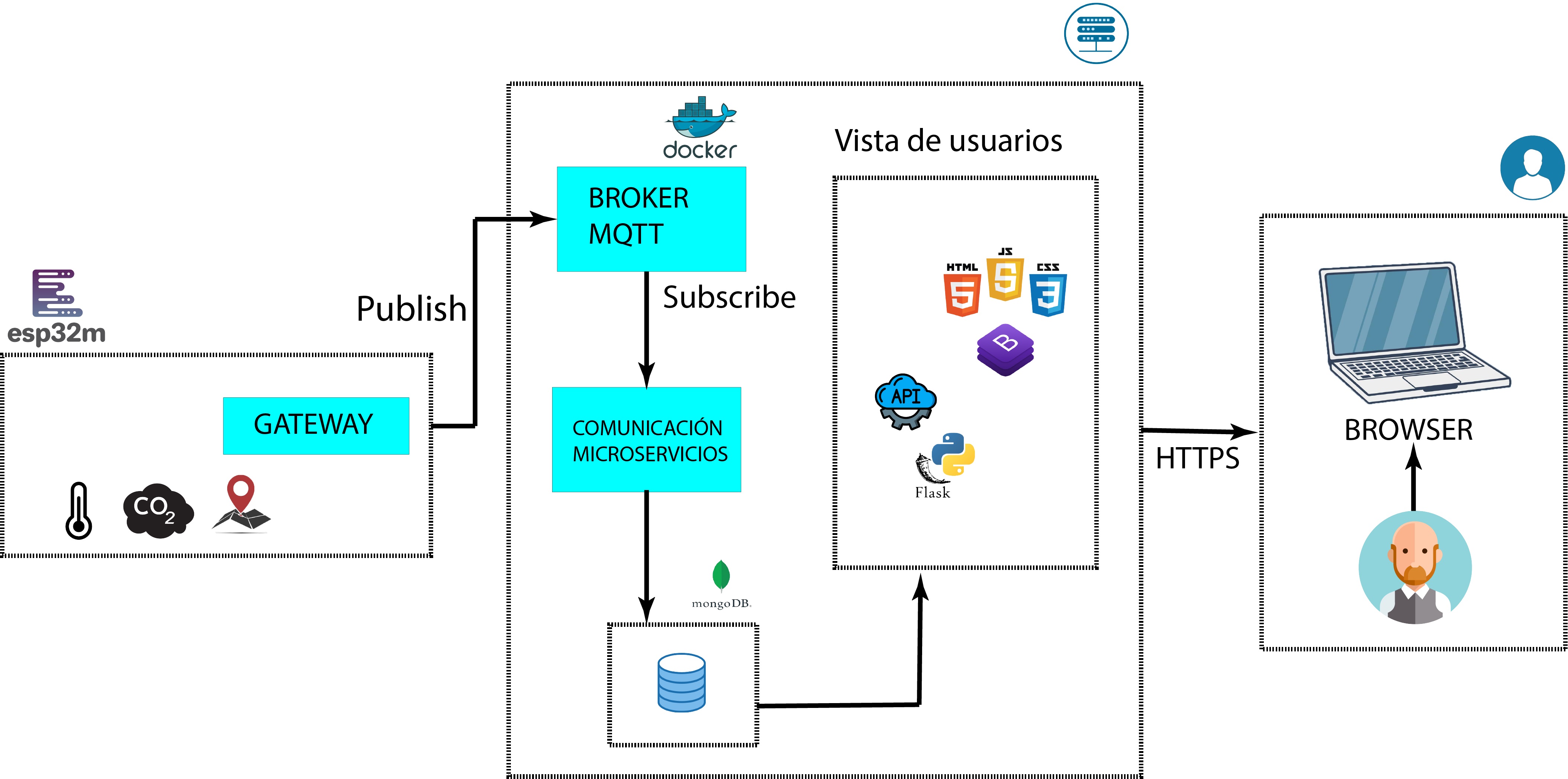 GitHub - srparks19/dashboard_iot_uis: Interfaz grafica para la presentación y análisis de ...
