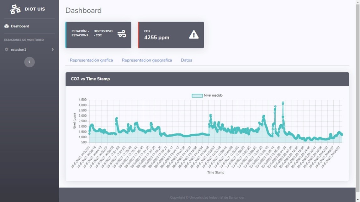 GitHub - srparks19/dashboard_iot_uis: Interfaz grafica para la presentación y análisis de ...