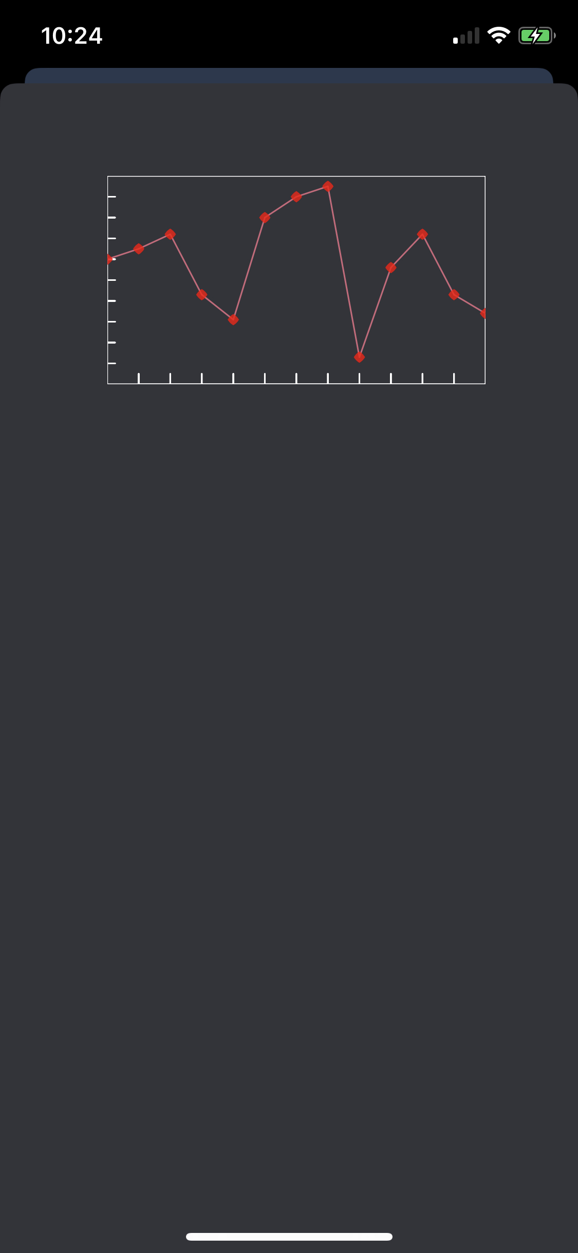 Axis Labels Not Showing Up Issue 416 Ivanschuetz SwiftCharts GitHub