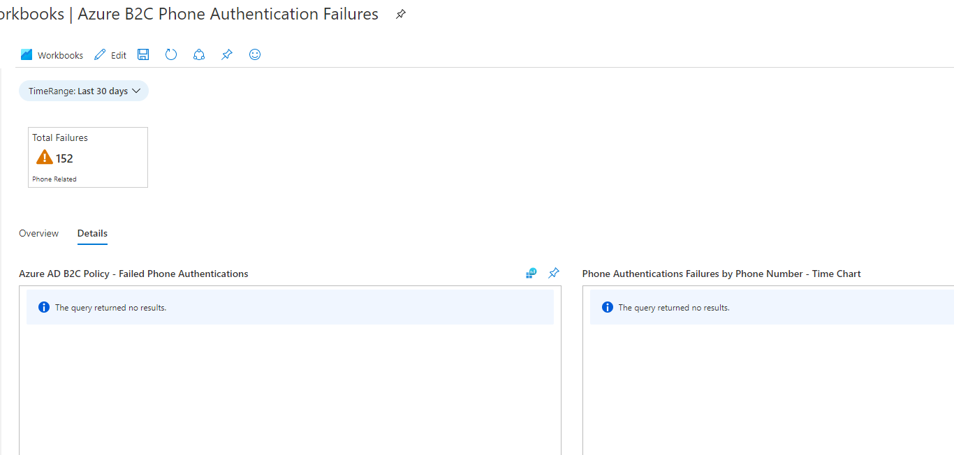 Phone Failures Dashboard issue · Issue #3 · azure-ad-b2c/siem · GitHub