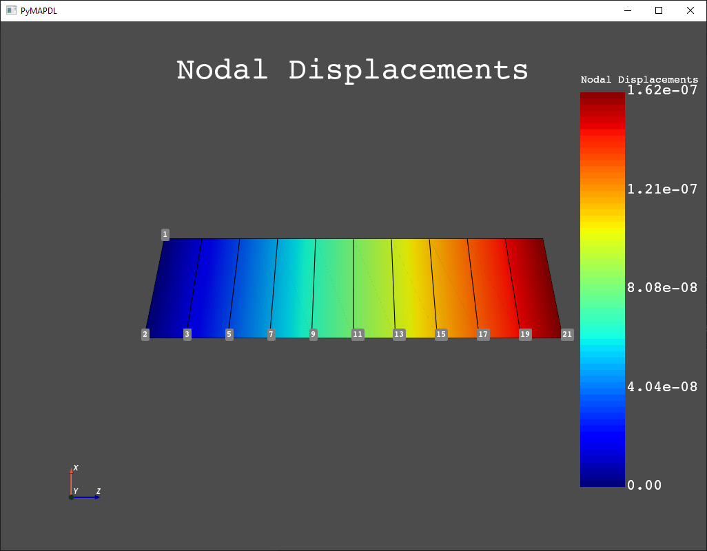 Repeated running the same script can sometimes lead to different results · Issue #998 · ansys ...
