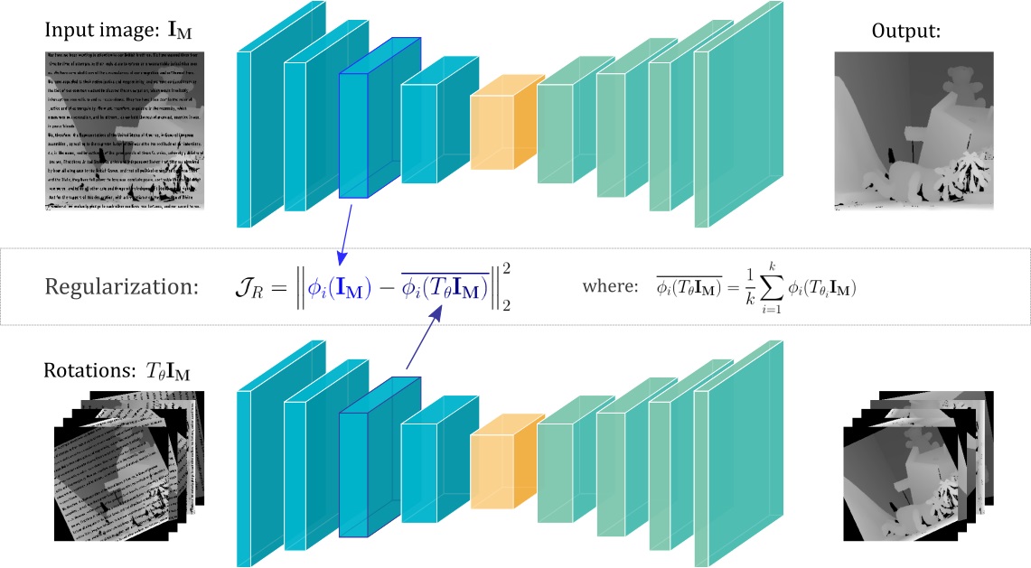 GitHub - SebastianSRL/rotation-invariant-inpainting: Repo containing the official implementation ...