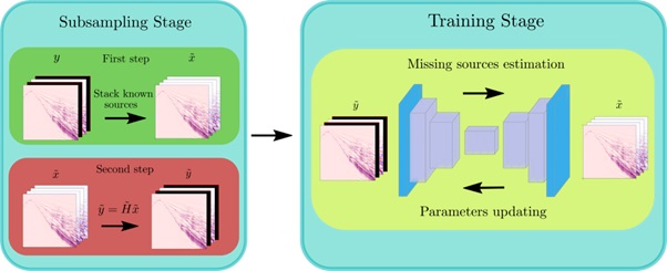 GitHub - SebastianSRL/seismic-deep-prior