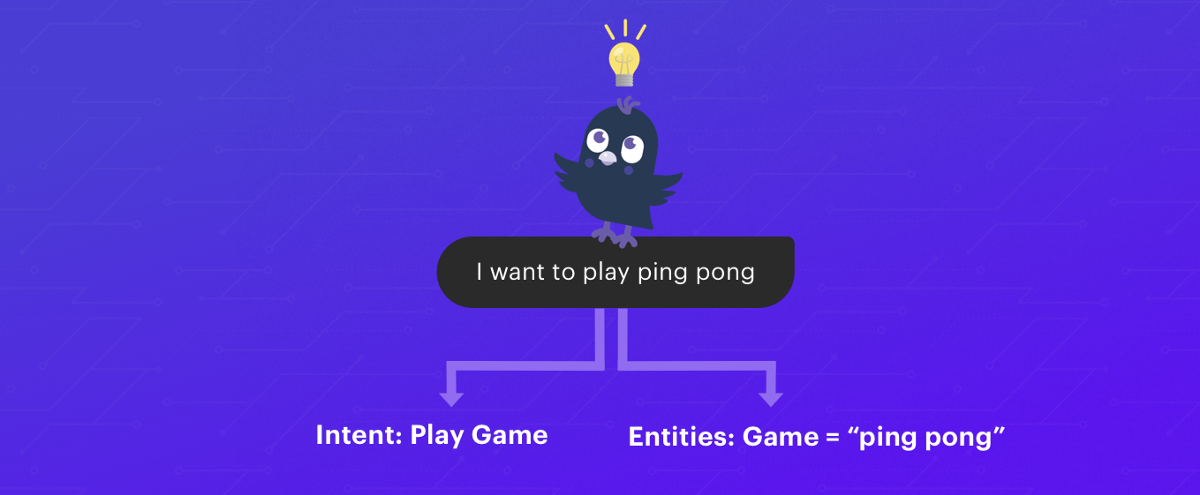 GitHub - TeamHiddenLeaf/Intent-Classification-using-BERT