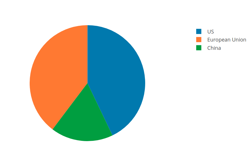 Newplot Errs With Pie Textinfo Text · Issue 2179 · Plotlyplotlyjs · Github 