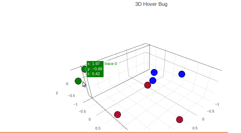 3D Scatter Hover Issue with full opacity in FF on Ubuntu · Issue #3008 ...