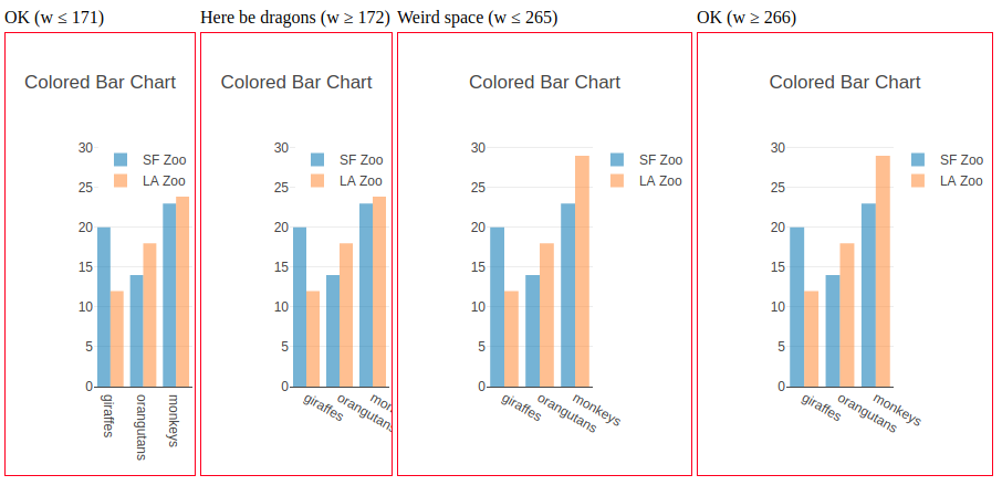 Incorrect plot size calculation after legend moves over chart area ...