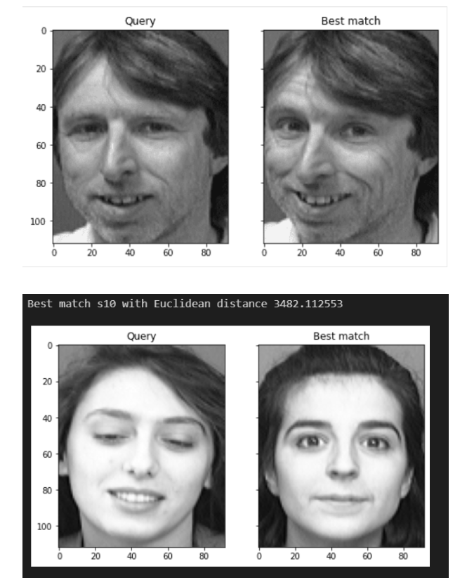 GitHub - shiv3679/computer-vision: Digital attendance system based on ...