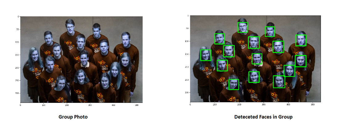 GitHub - shiv3679/computer-vision: Digital attendance system based on ...