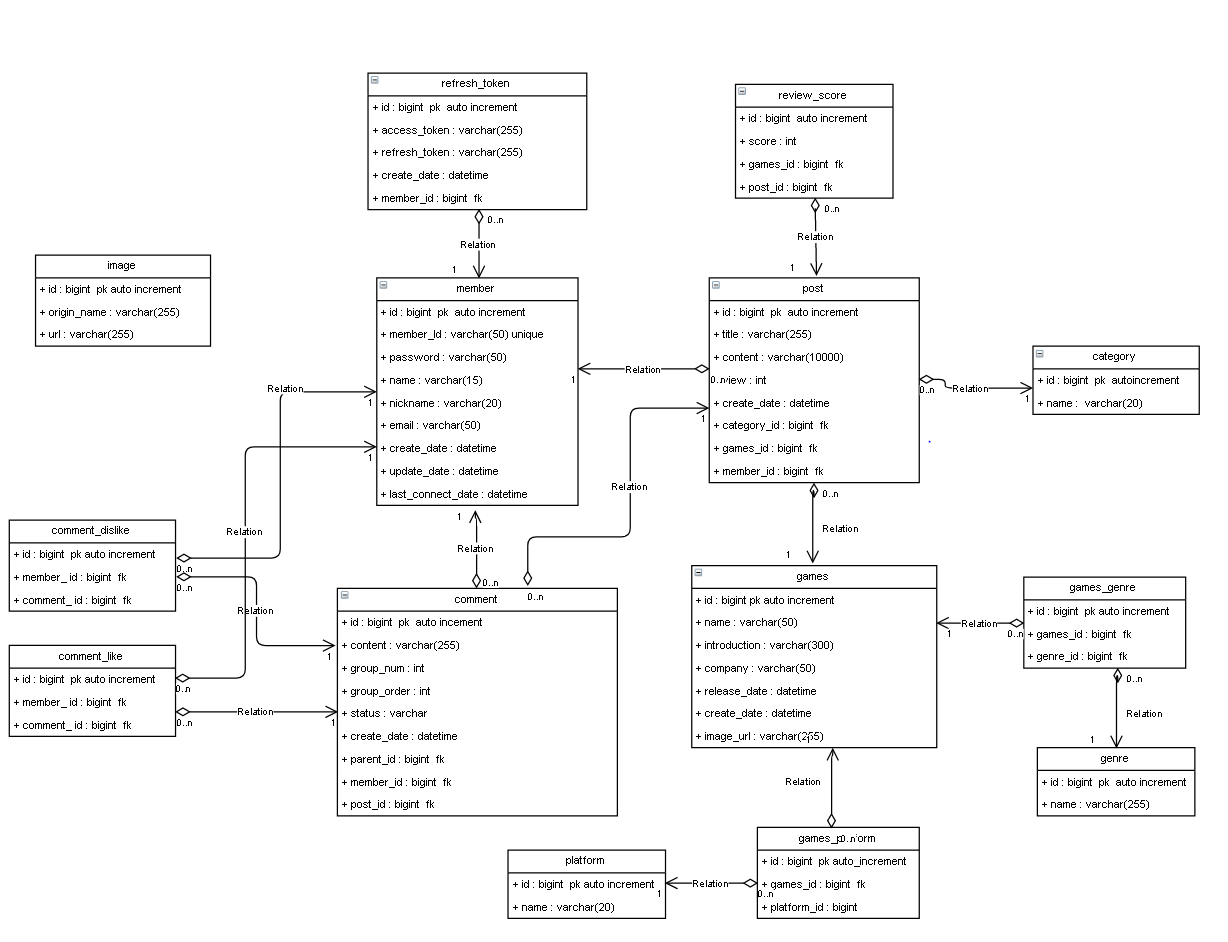 GitHub - MoMoon-LKH/GameInfoWeb: 게임 정보 웹 프로젝트