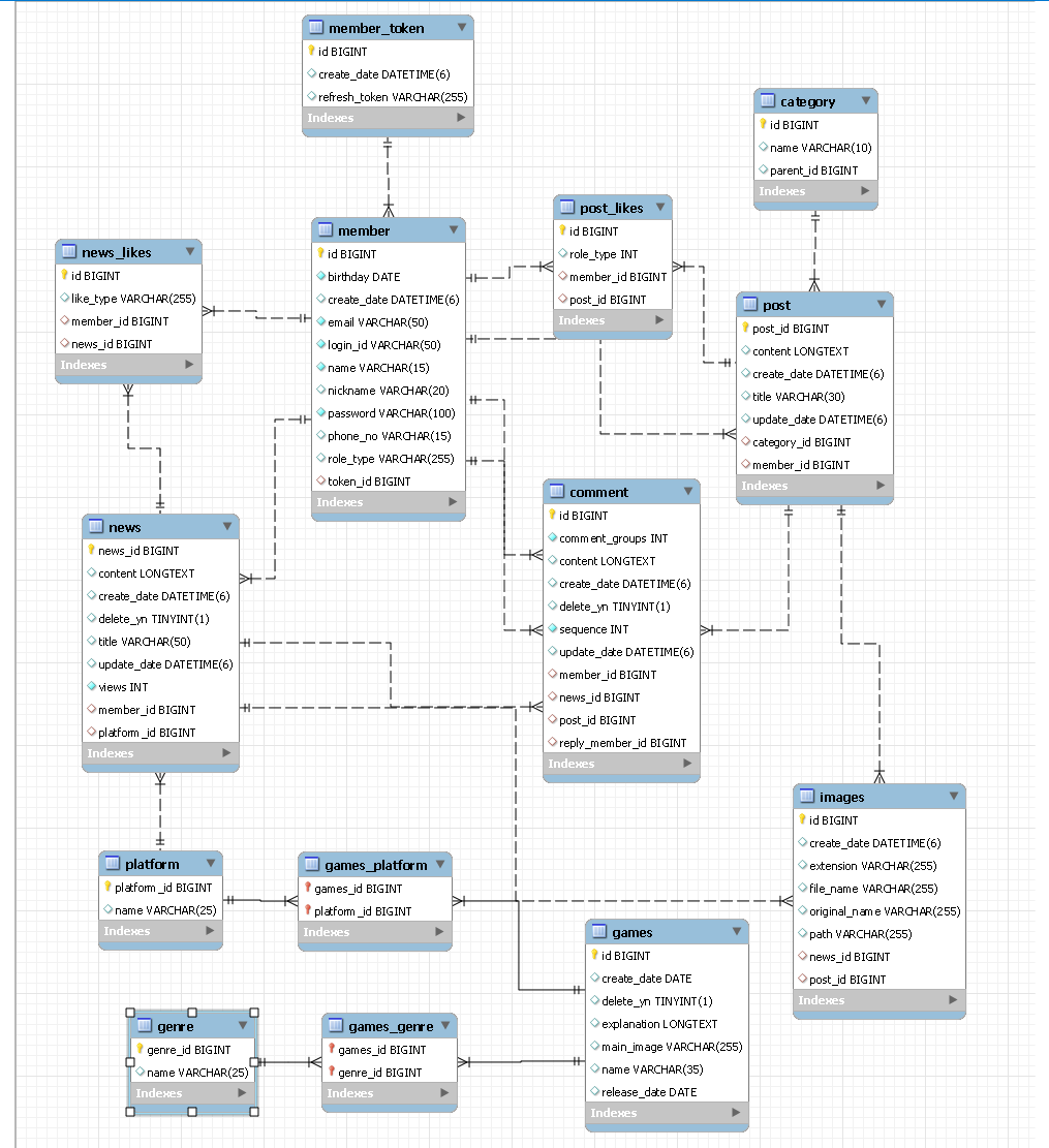 GitHub - MoMoon-LKH/GameInfo_Ver2: 게임정보 웹 백엔드