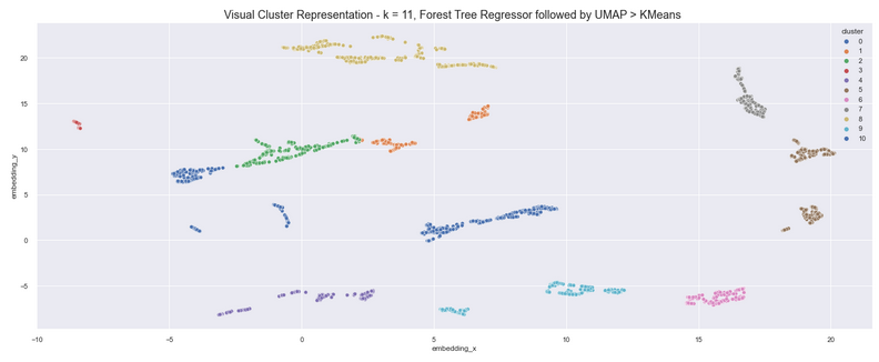 GitHub - fusaa/insider-clients-clustering: Clustering, Python, PCA ...