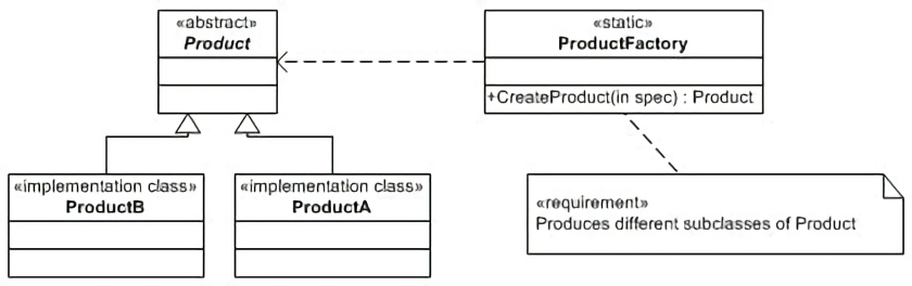 tech-interview-study/CS Deep Dive/Design Pattern/Factory Method Pattern ...