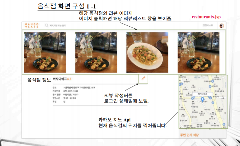 GitHub - coderoaster/WebProject