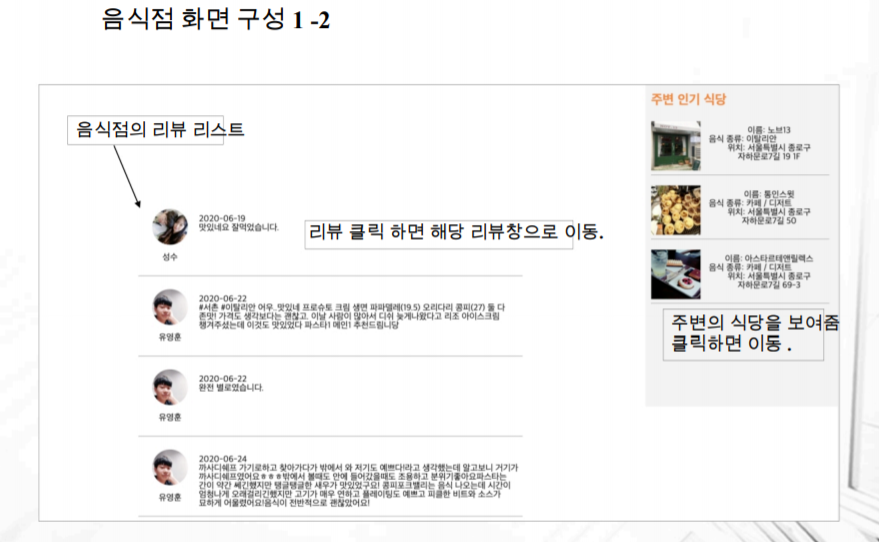 GitHub - coderoaster/WebProject