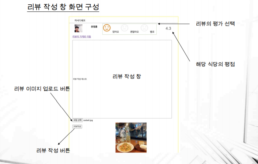 GitHub - coderoaster/WebProject