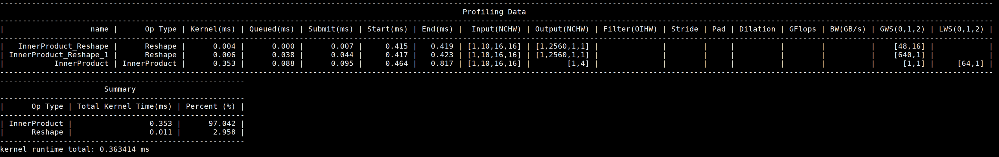 opencl_profiler 一个小问题 · Issue #1094 · Tencent/TNN · GitHub