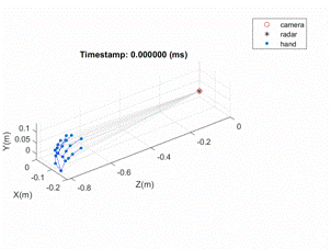 GitHub - rzy0901/testMediapipe: This is a reproduction of Google ...