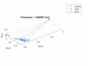 GitHub - rzy0901/testMediapipe: This is a reproduction of Google ...