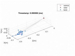 GitHub - rzy0901/testMediapipe: This is a reproduction of Google ...