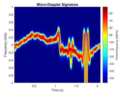 GitHub - rzy0901/testMediapipe: This is a reproduction of Google ...