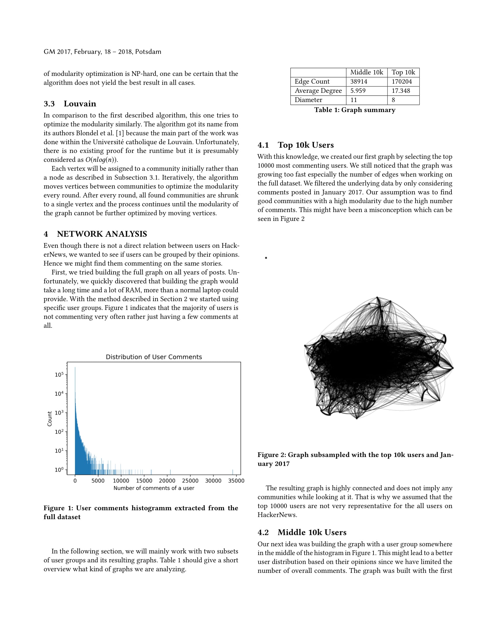 GitHub - WGierke/graph_mining: Project for the course "Graph Mining ...