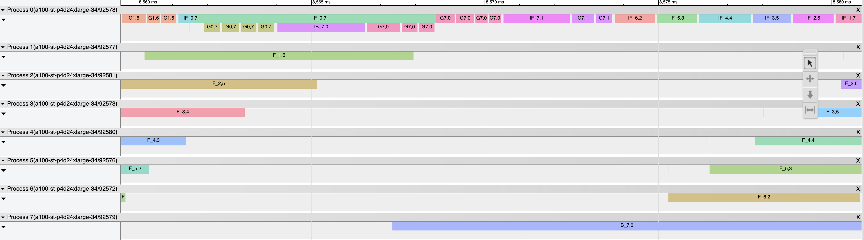 Pipeline Driver Slowing Down Pipeline Execution · Issue 331 · Pytorchpippy · Github 