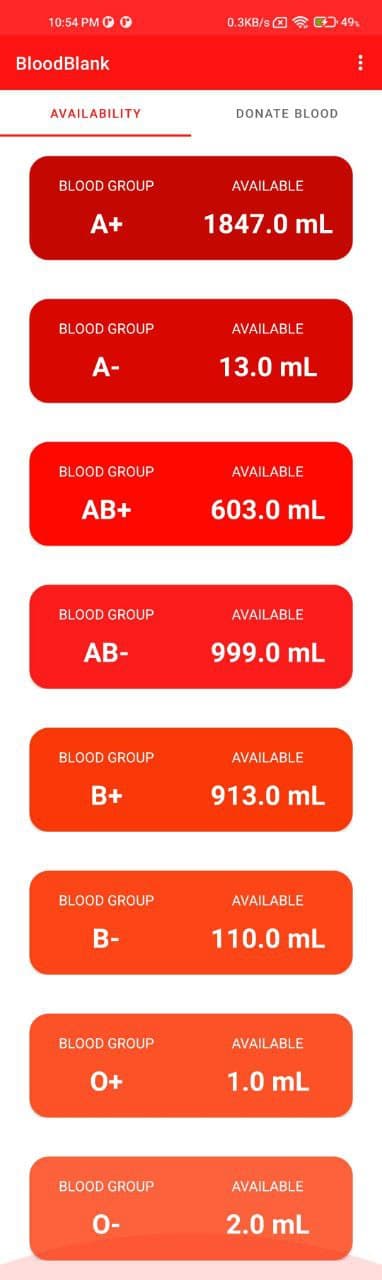 GitHub - chanpreet3000/BloodBank: BloodBank is used to collect the ...