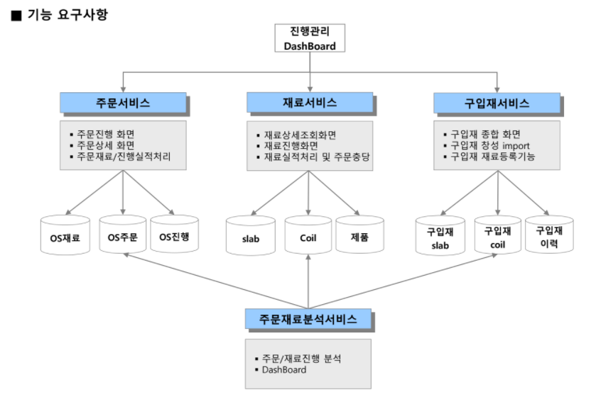 GitHub - pororo-poscoict/document