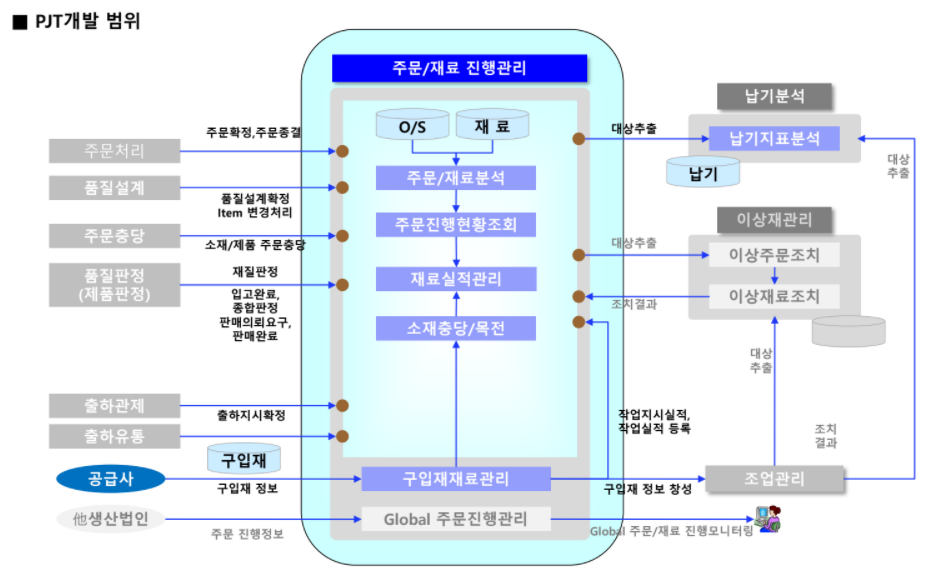 GitHub - pororo-poscoict/document