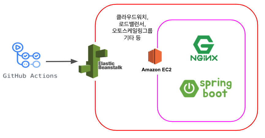GitHub - JSCODE-EDU/project-class-HiiWee: 프로젝트 클래스 이호석 Repository