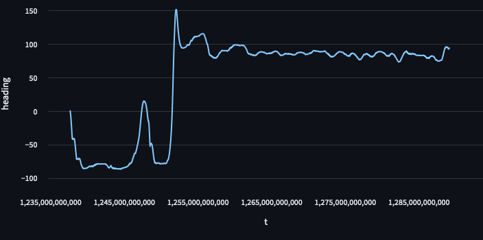RoadRunner Manual Feedback Tuner Issue (1.0.x Beta) · Issue #303 ...