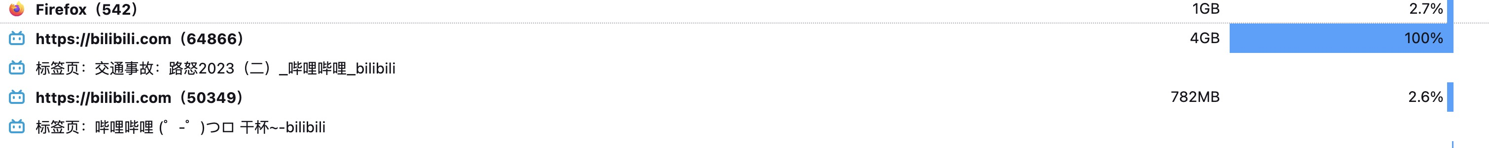 在火狐浏览器上非常卡顿 · Issue #4201 · the1812/Bilibili-Evolved · GitHub