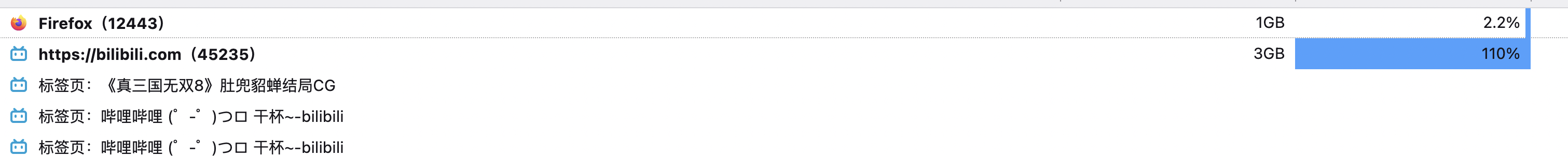 在火狐浏览器上非常卡顿 · Issue #4201 · the1812/Bilibili-Evolved · GitHub