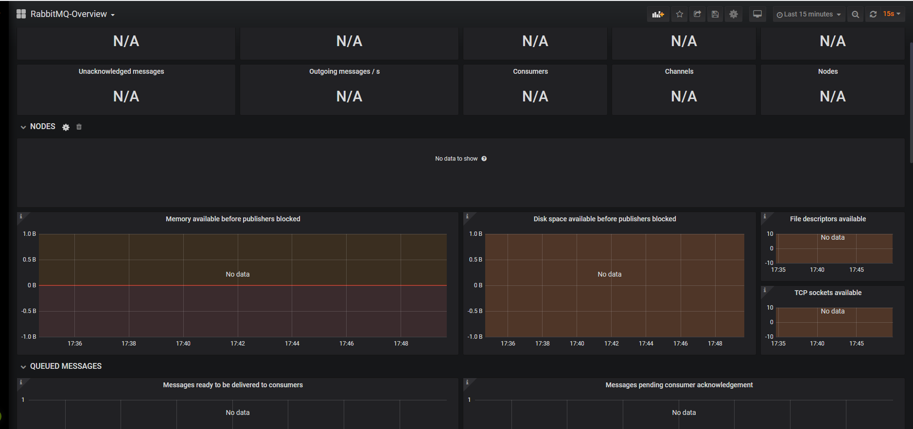 grafana show no data · Issue #169 · kbudde/rabbitmq_exporter · GitHub