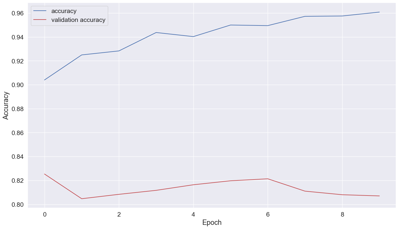 GitHub - Jean-BaptisteAC/Intel-Dataset-Classification: Classification ...