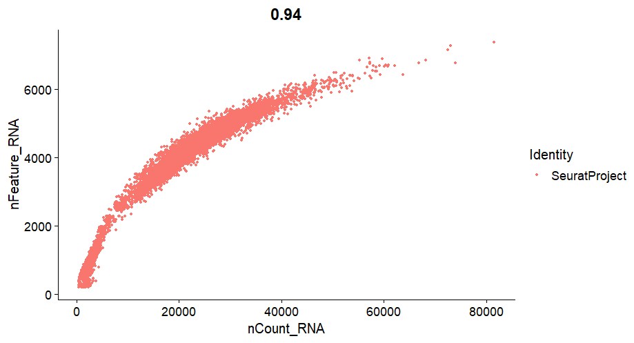 GitHub - shivani303/ScRNA-Seq