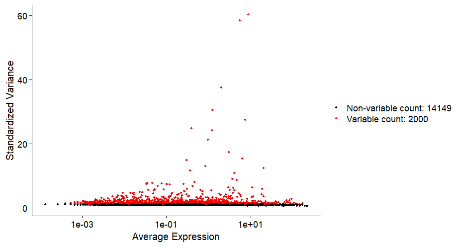 GitHub - shivani303/ScRNA-Seq