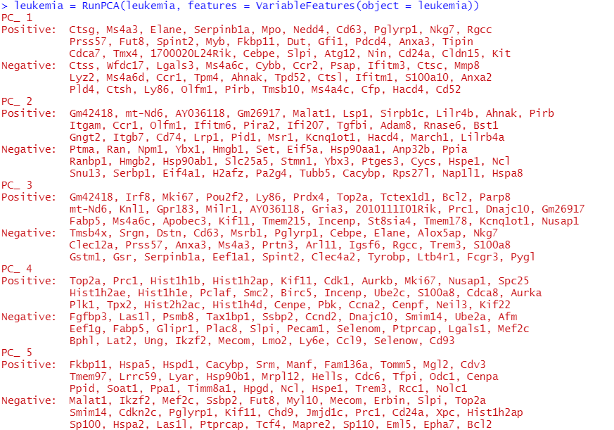 GitHub - shivani303/ScRNA-Seq