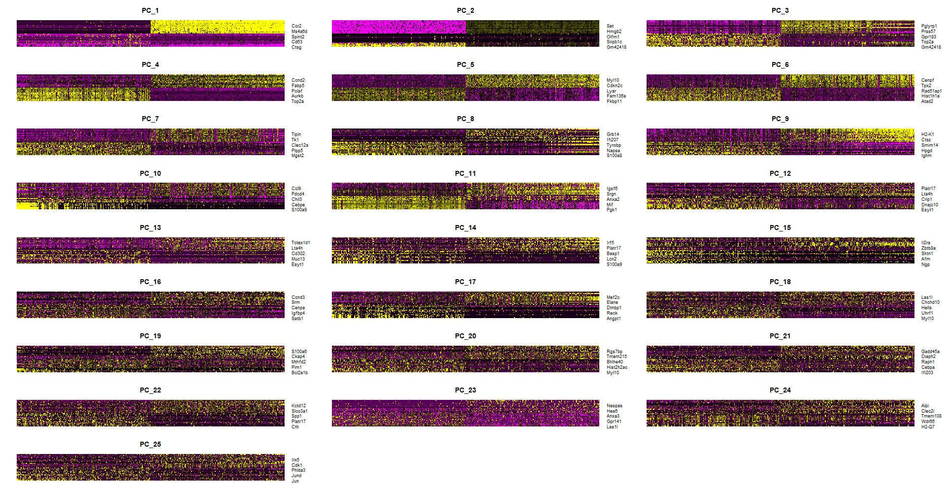 GitHub - shivani303/ScRNA-Seq