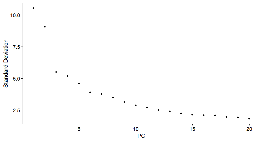 GitHub - shivani303/ScRNA-Seq