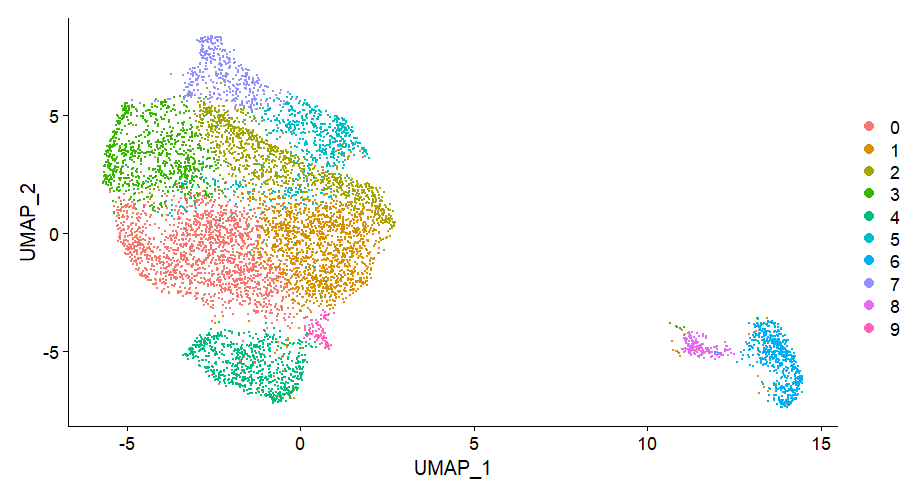 GitHub - shivani303/ScRNA-Seq