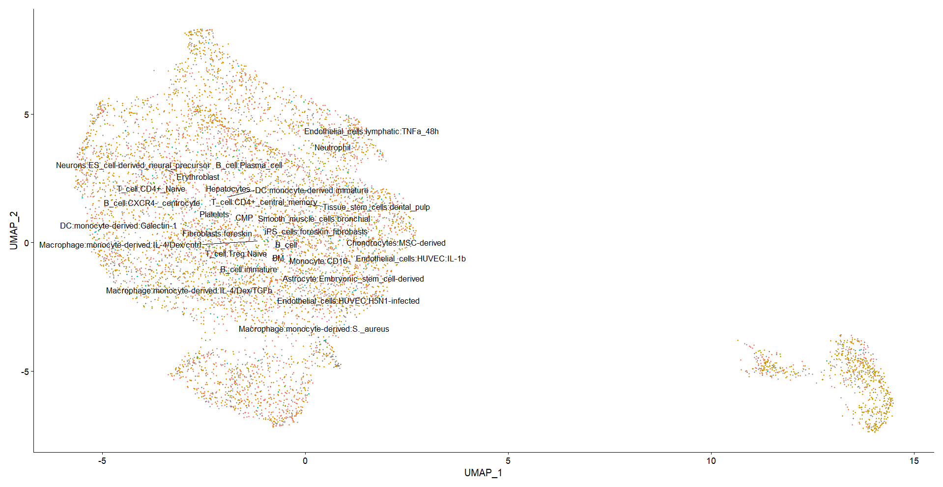 GitHub - shivani303/ScRNA-Seq