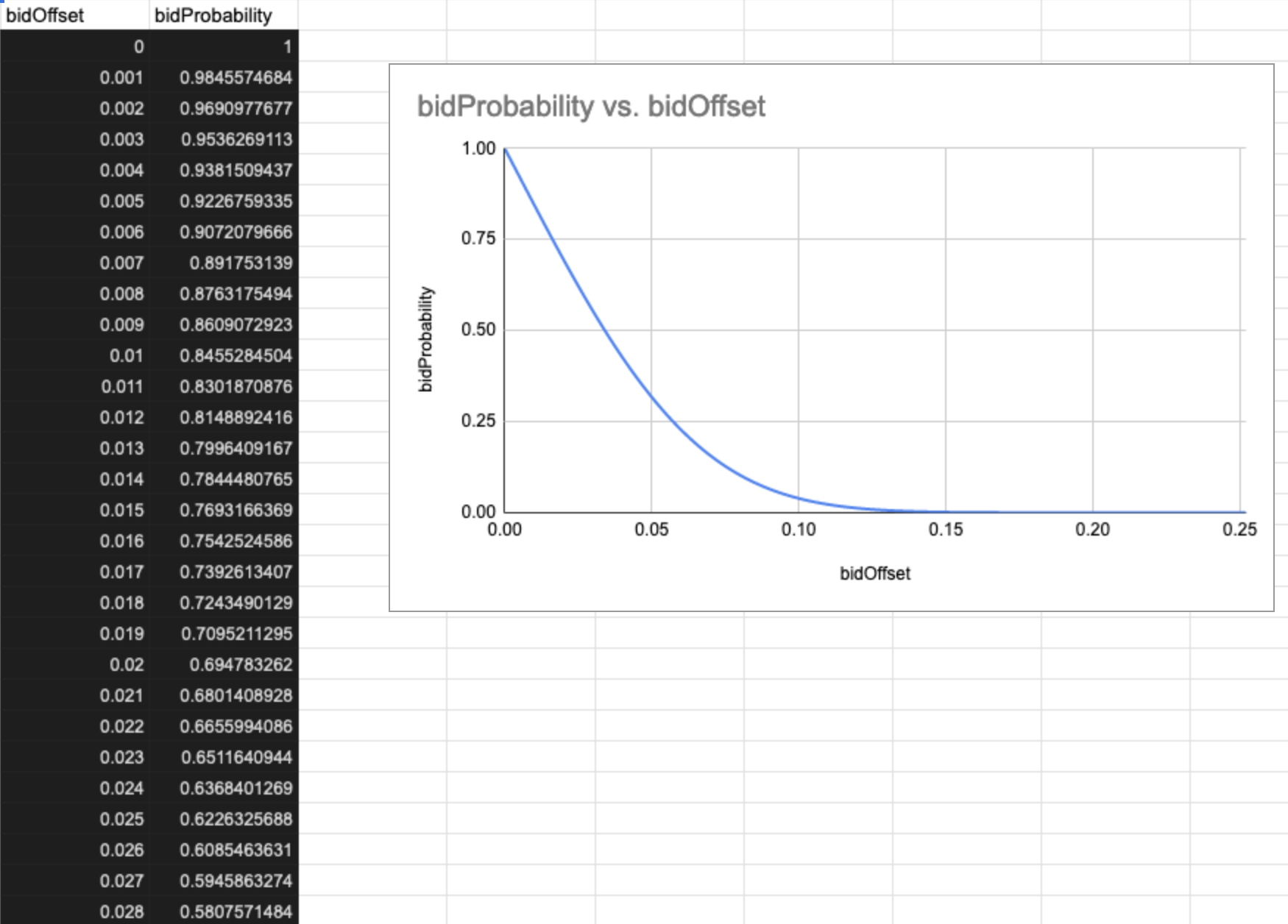 State Variable Proposals Plot Vectorvals · Issue 2828 · Vegaprotocolfrontend Monorepo · Github 