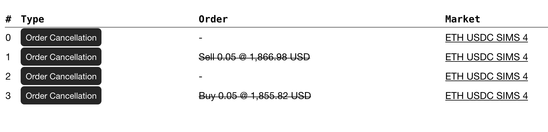 Block Explorer Batch Cancels Should Show What They Cancel Instead Of · Issue 3359 
