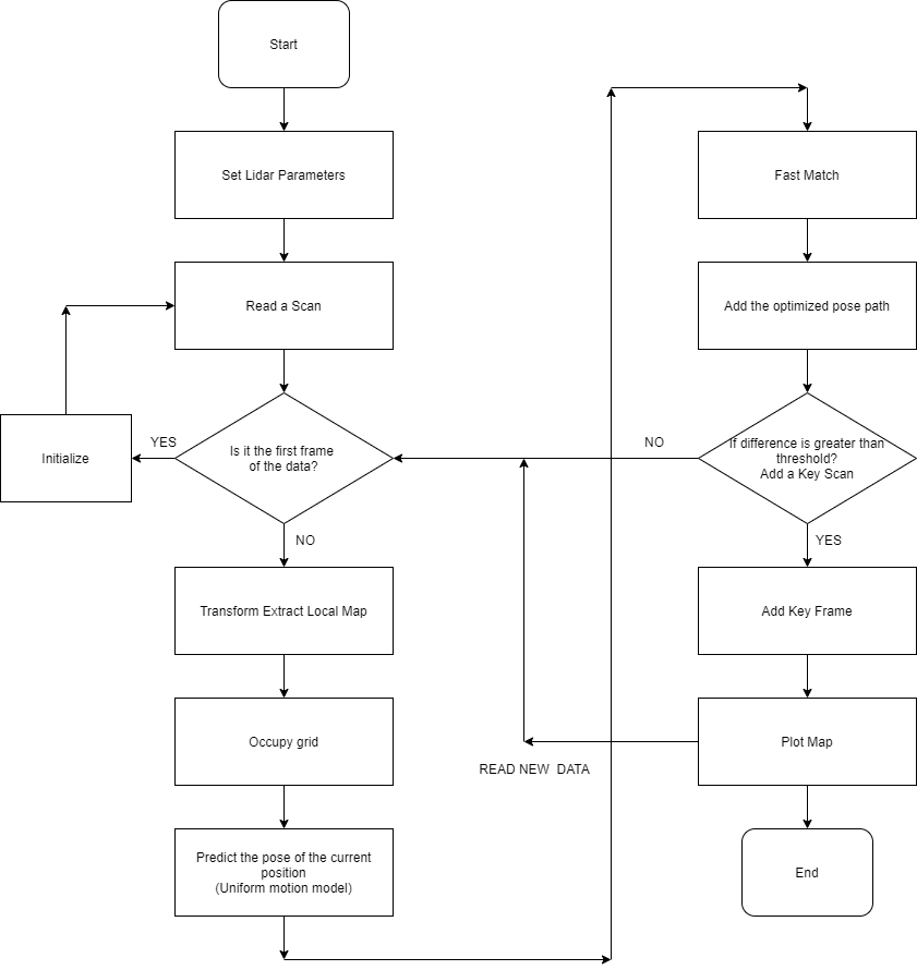 Github Rishabh 03lidar Slam Implementation Of Slam Algorithm On Lidar Data In Matlab Environment