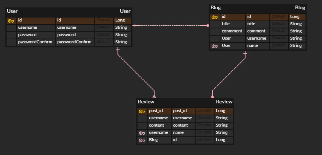 GitHub - jinu-ahn/Week-03_Spring